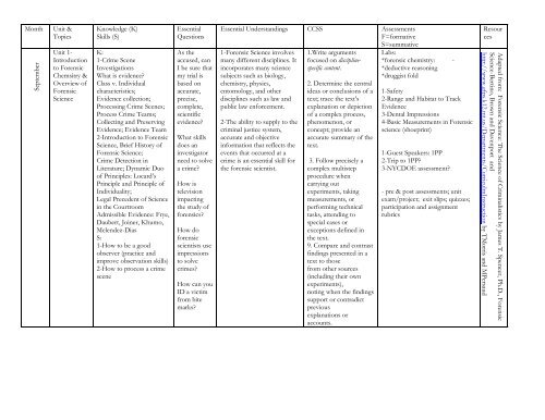 Forensic Chemistry Curriculum Map Sept-June ... - mbhsbcresources
