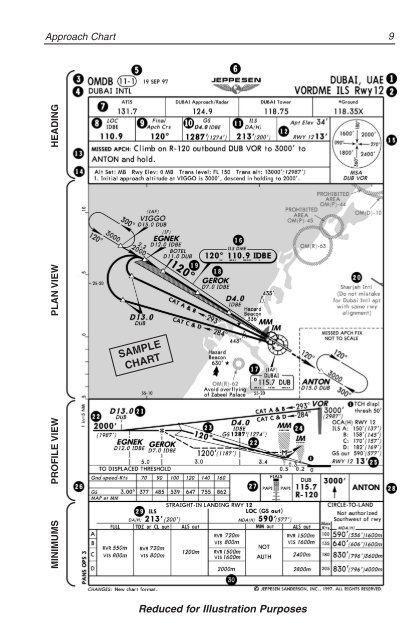 Approach Chart 9 HEADING
