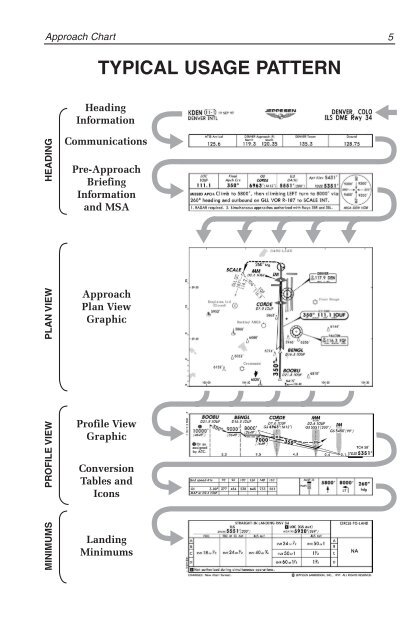 Approach Chart 5 HEADING