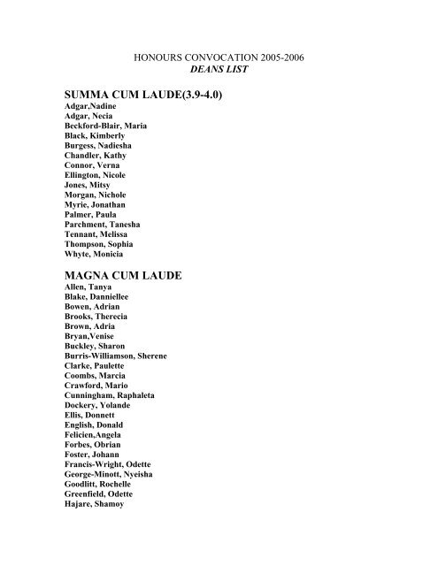 SUMMA CUM LAUDE(3.9-4.0) MAGNA CUM LAUDE