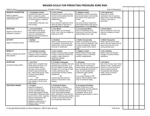 BRADEN SCALE FOR PREDICTI