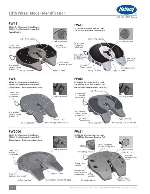 Fifth Wheel Model Identif