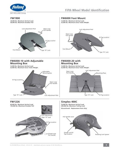 Fifth Wheel Parts Diagram Fifth Wheel Parts Diagram