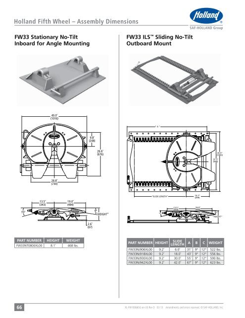 Holland Fifth Wheel – A