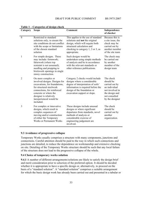 DRAFT FOR PUBLIC COMMENT
