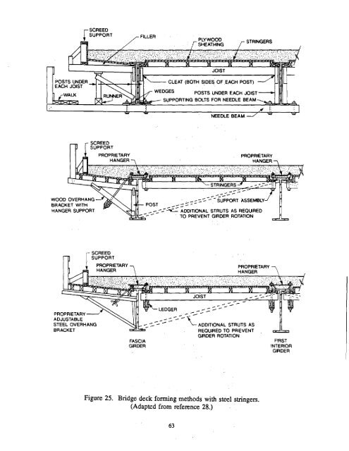 Falsework, Formwork and Scaffolding for Highway Bridge Structures