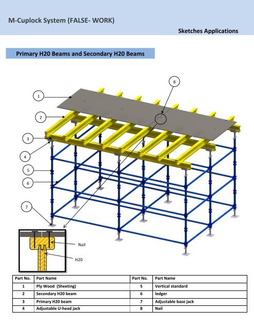 M-Cuplock System (FALSE- WORK)