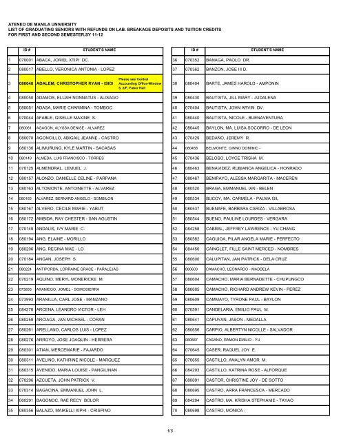 Refund of Laboratory Breakages Deposits, net of breakages