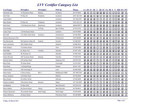 LVV Certifier Category List - lvvta