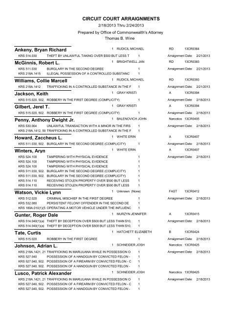 CIRCUIT COURT ARRAIGNMENTS Ankeny, Bryan Richard ...