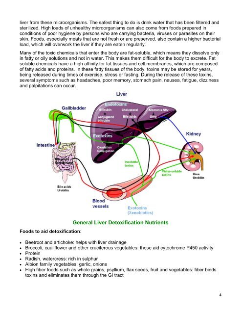 liver from these microorg