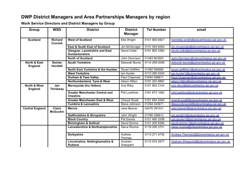 DWP District Managers and Area Partnerships Managers by region