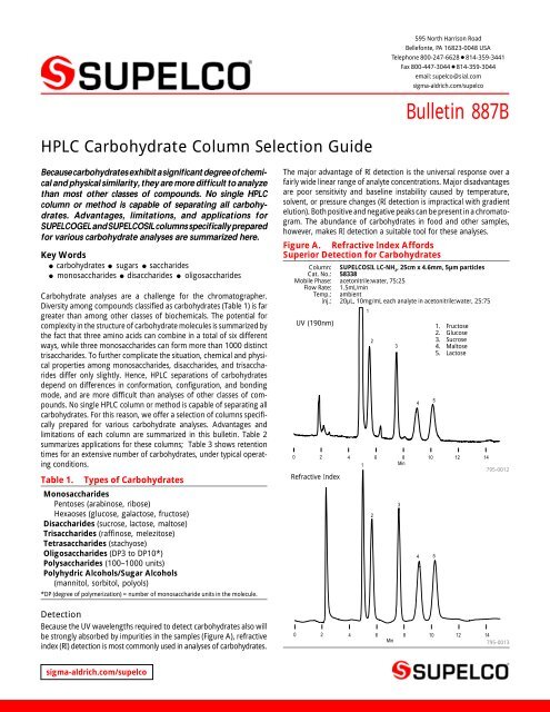 Bulletin 887 - Sigma-Aldrich
