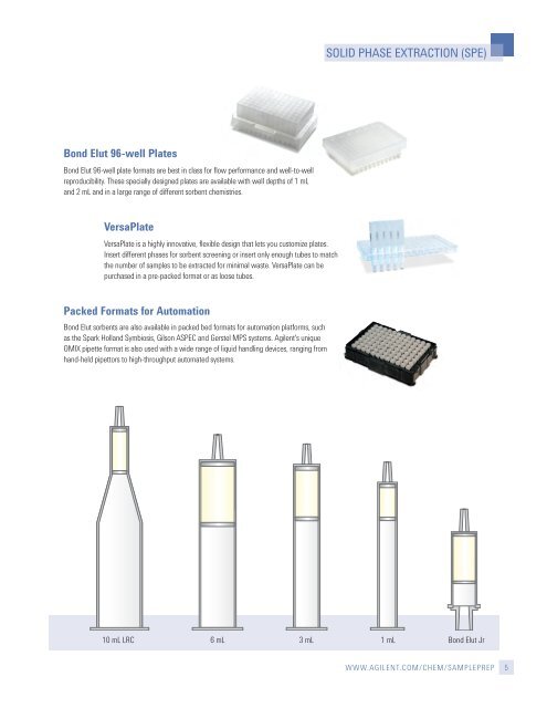 SOLID PHASE EXTRACTION