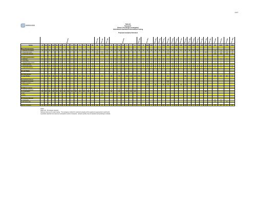 EPA 6010 Testing Al Sb As