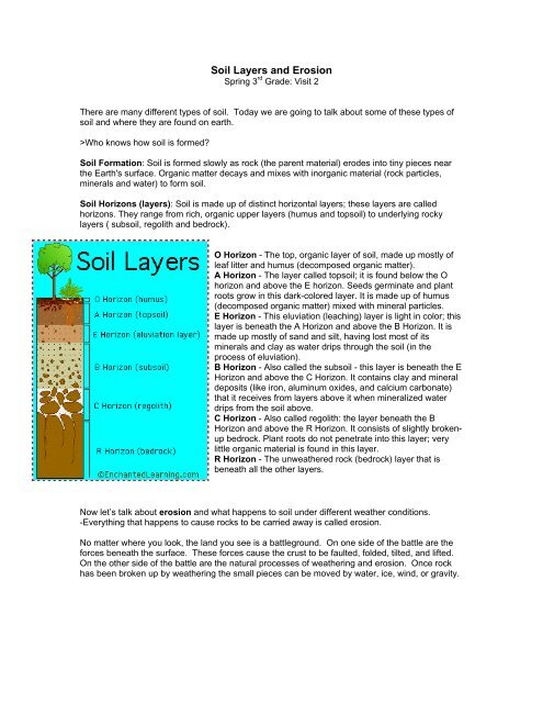 Soil Layers and Erosion