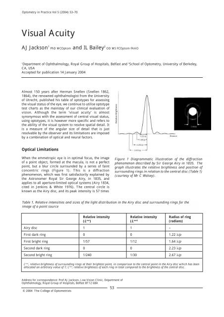 Visual Acuity - Optometry in Practice Visual Acuity - Optometry in Practice