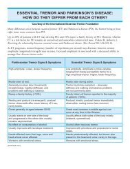Fahn, Tolosa, Marin Tremor Rating Scale
