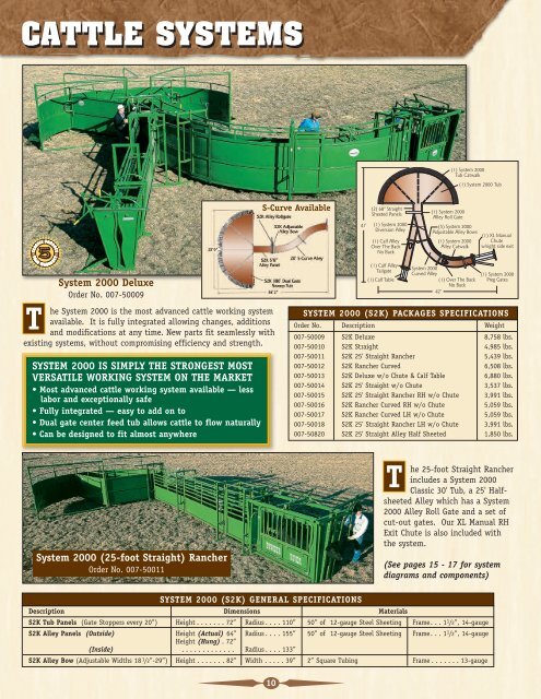 Cattle systems - Powder River Livestock Handling Equipment