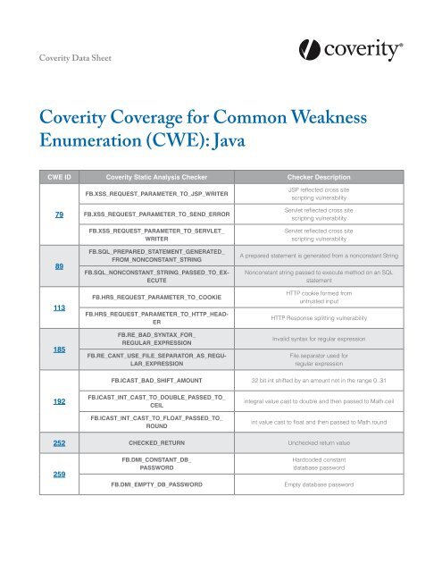 Cwe Java Coverity Inc 