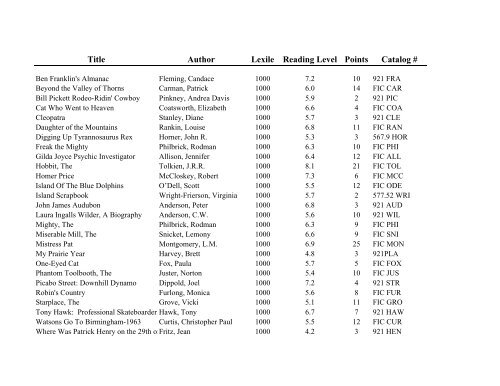 Lexile 1000-1099