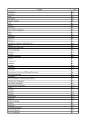 APPENDIX F Science Formula Sheets