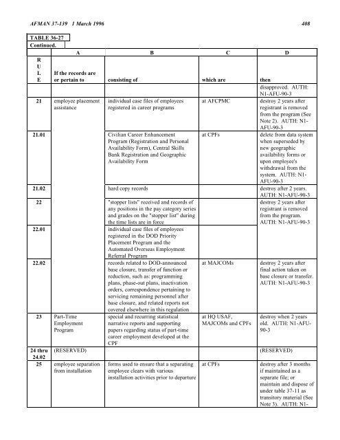 AFMAN 37-139 1 March 1996