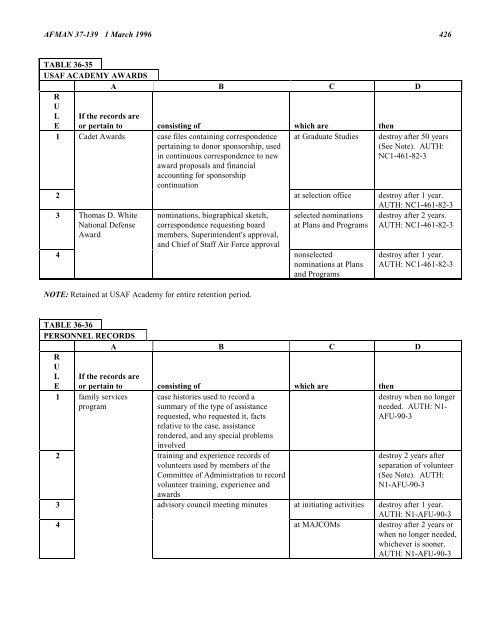 AFMAN 37-139 1 March 1996