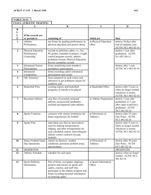 AFMAN 37-139 1 March 1996