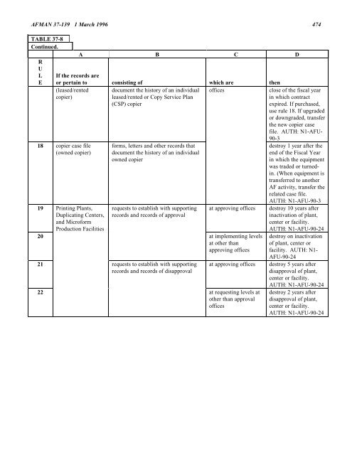 AFMAN 37-139 1 March 1996
