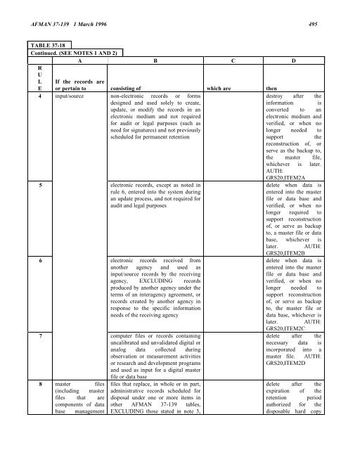 AFMAN 37-139 1 March 1996