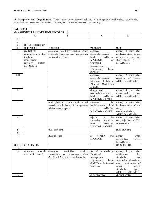 AFMAN 37-139 1 March 1996