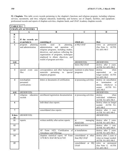 AFMAN 37-139 1 March 1996