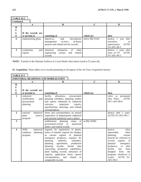 AFMAN 37-139 1 March 1996
