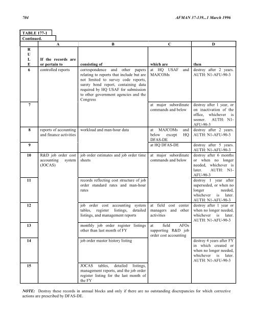 AFMAN 37-139 1 March 1996