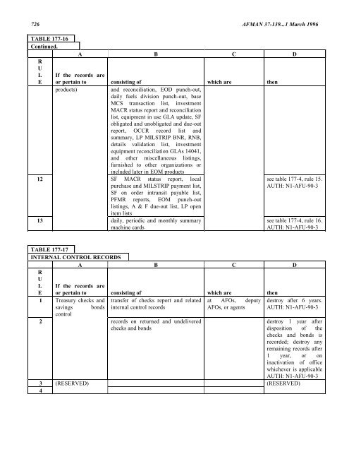 AFMAN 37-139 1 March 1996