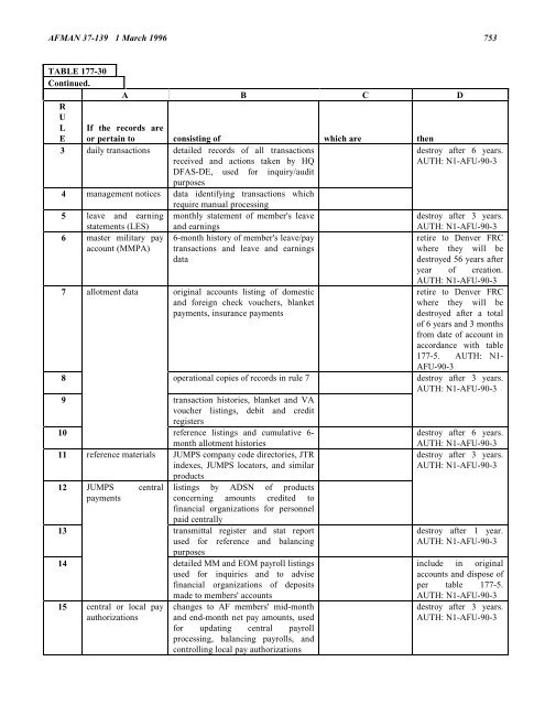 AFMAN 37-139 1 March 1996