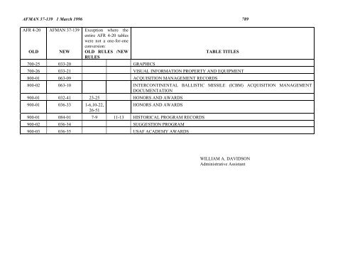 AFMAN 37-139 1 March 1996