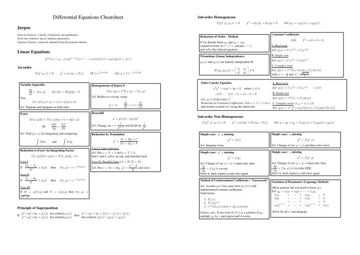 Cheatsheet Magazines