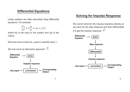 Impulse Response Equation