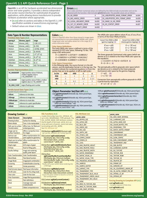 OpenVG 1.1 API Quick Reference Card - Page 1