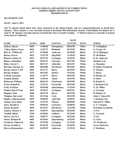 DEATH ROW LIST - South Carolina Department of Corrections