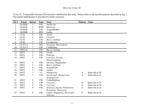 Supplementary Table S1