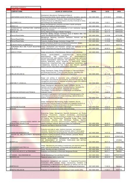 Certified Client List_30.08.12 - Bureau Veritas Certification Hellas