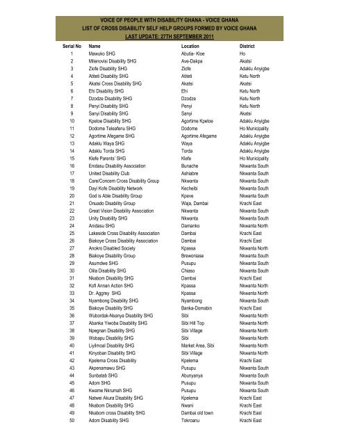 list of our Self Help Groups… - Voice Ghana,Voice of People with ...