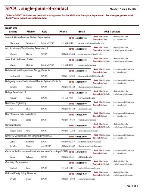 SPOC - Office of Research Support - Duke University