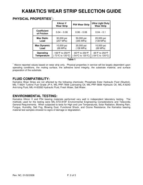 KAMATICS WEAR STRIP SELEC