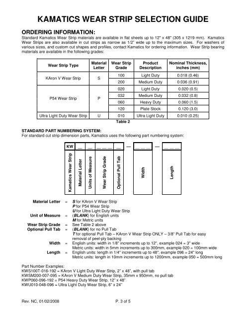 KAMATICS WEAR STRIP SELEC