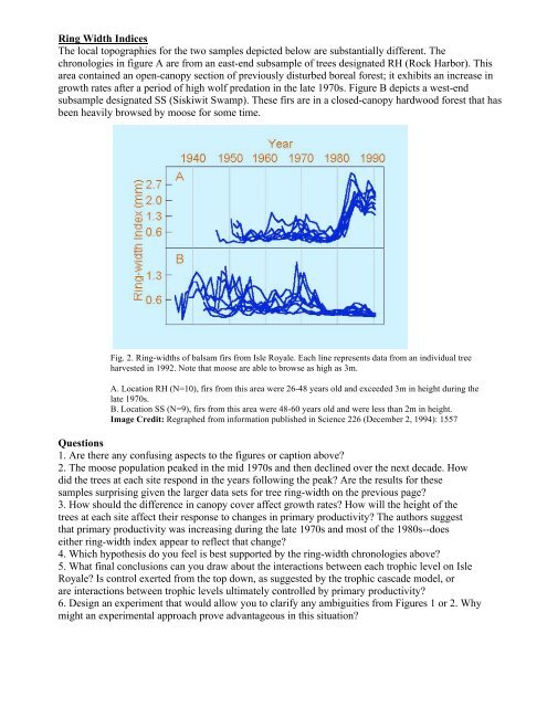 Trophic System Data