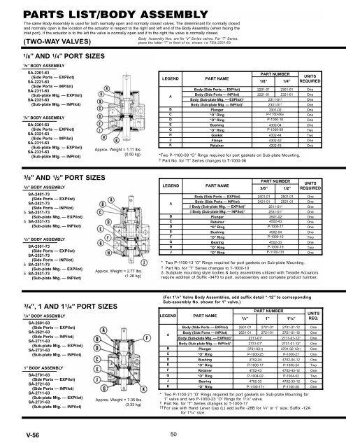 PARTS LIST/BODY ASSEMBLY